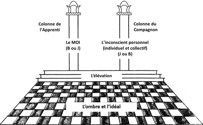 LES DEUX COLONNES - GADLU.INFO - WEB MACONNIQUE - FRANC-MACONNERIE