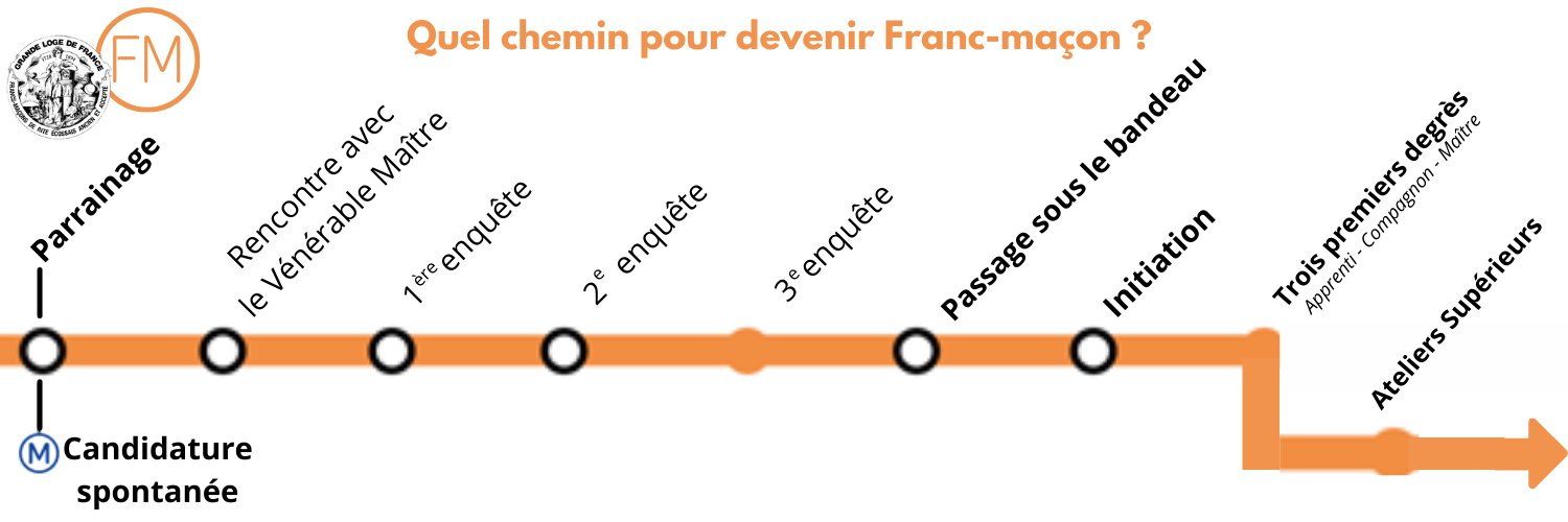 QUEL CHEMIN POUR DEVENIR FRANC-MAÇON ? - GADLU.INFO - WEB MACONNIQUE ...